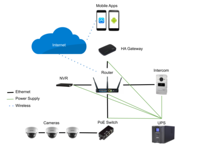 Digital Home Systems - Home And Bulding Automation