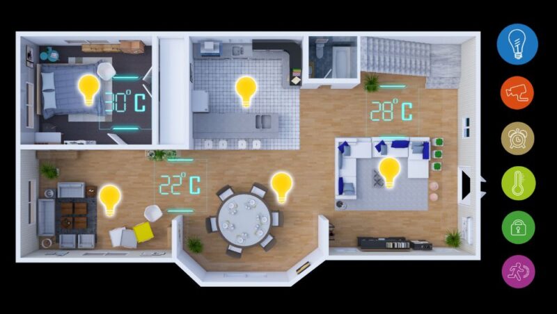 Digital Home Systems - Home And Bulding Automation