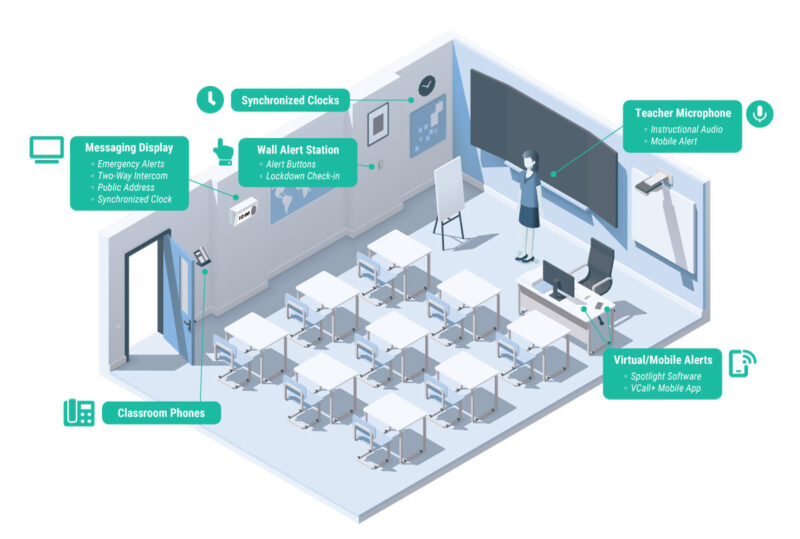 Ip Based Intercom Systems A Comprehensive Guide Dhs
