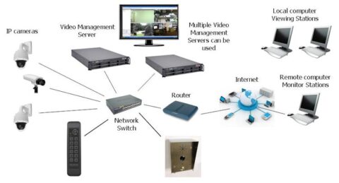 IP-Based Intercom Systems: A Comprehensive Guide - DHS